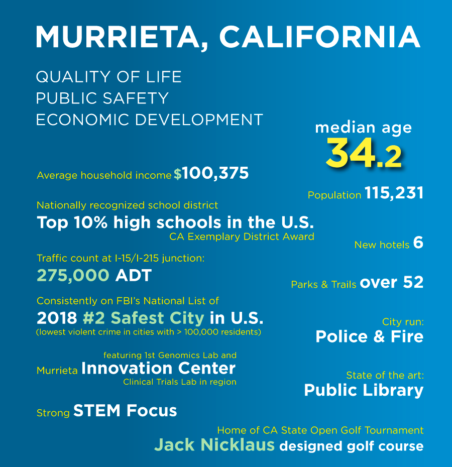 Murrieta, CA | Economic Development | Site Selector